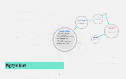 Mighty Middles! by JAMES RYDER on Prezi