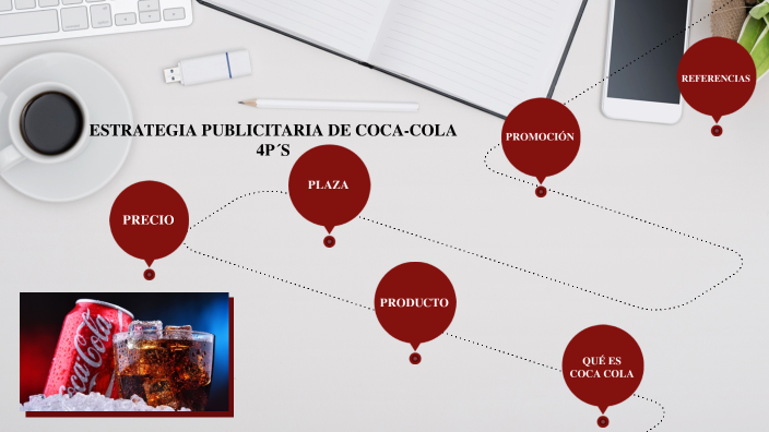 Coca Cola 4P´S by Karen Castillo on Prezi