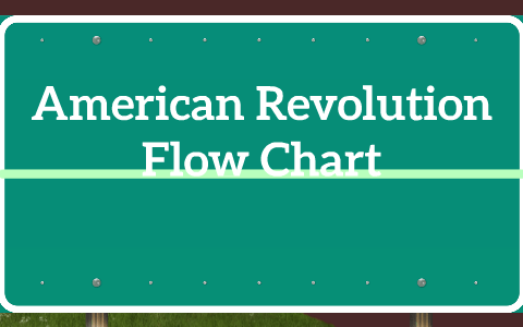 American Revolution Flow Chart by William Maxwell on Prezi
