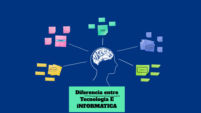 Diferencia entre Tecnologia E Informaatica by Nancy nazareno on Prezi
