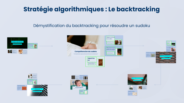 Stratégie algorithmiques : Le backtracking by Entys on Prezi