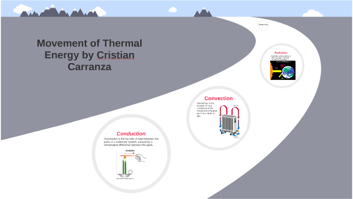 Movement of Thermal Energy by Cristian Carranza on Prezi
