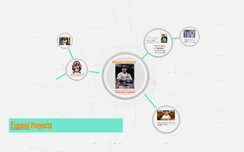 Espanol Proyecto by cooper wallis on Prezi Next