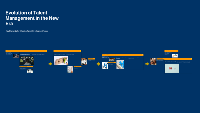 Evolution of Talent Management in the New Era by Juan Hurtado on Prezi