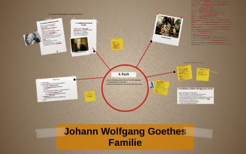 Johann Wolfgang Goethe Familie by Talisa da Silva on Prezi