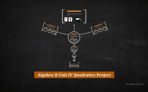 Algebra II Unit IV Quadratics Project by Nicholas Mitchell on Prezi