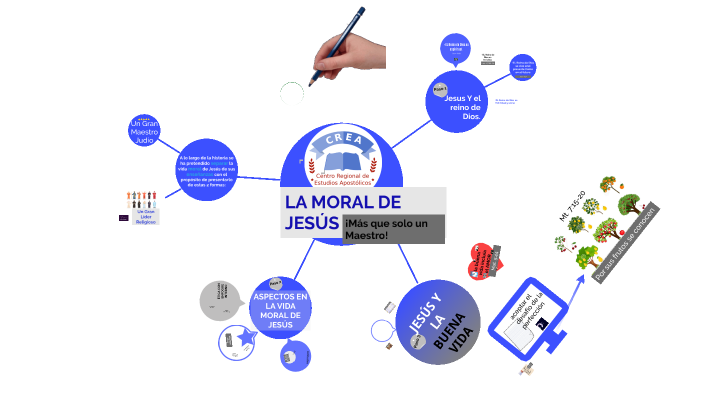 LA MORAL DE JESÚS by Obed Sanchez on Prezi