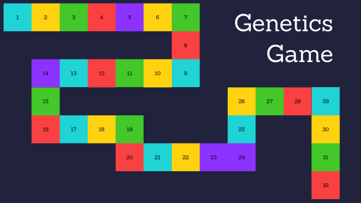 Genetics Board Game - Bio Honors by Stephanie Pickett on Prezi