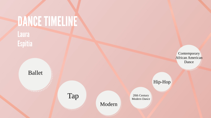 Dance Timeline by green 01 on Prezi