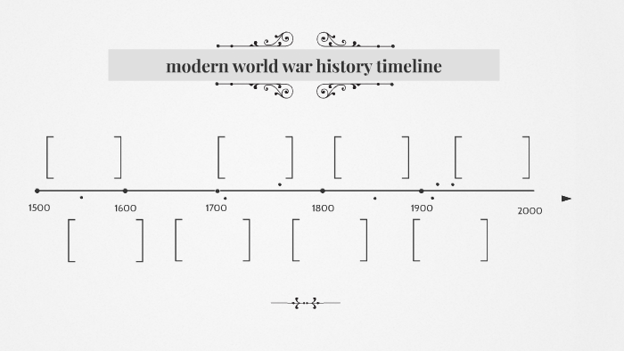 modern world war history timeline by suzy perez on Prezi