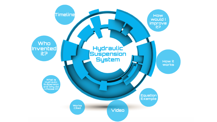 Hydraulic Suspension System by Colin White on Prezi