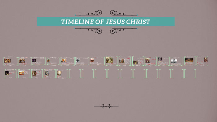 TIMELINE OF JESUS CHRIST by normajean robertson on Prezi