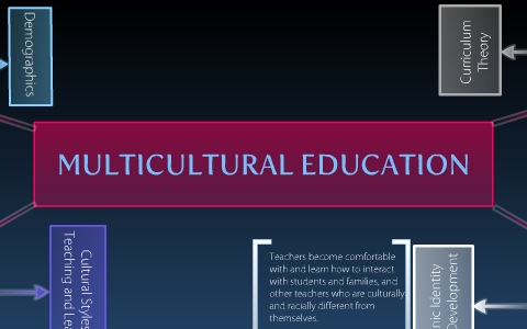 Multicultural Education Framework by izza danga on Prezi