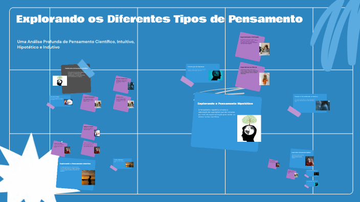 Explorando os Diferentes Tipos de Pensamento by Isabella Almeida Calvo ...