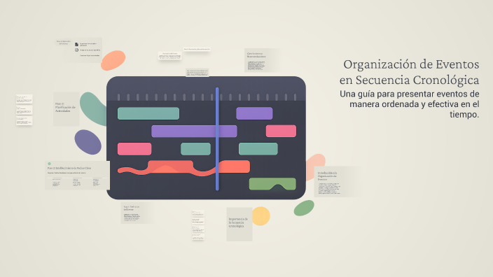 Organización de Eventos en Secuencia Cronológica by KEVIN CHAVEZ on Prezi