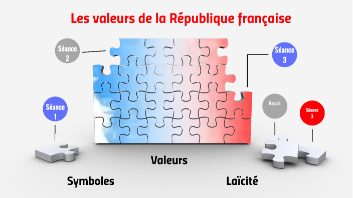 Les valeurs de la République française by Marie KOLACZEK on Prezi