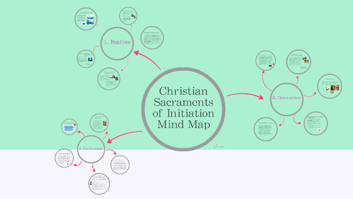 Christian Sacraments of Initiation Mindmap by Mikayla Z5 on Prezi