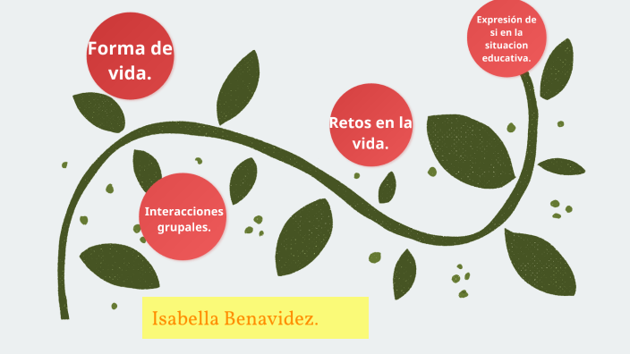 Coordenadas para la expresion de si entre-nosotros. by Isabella ...