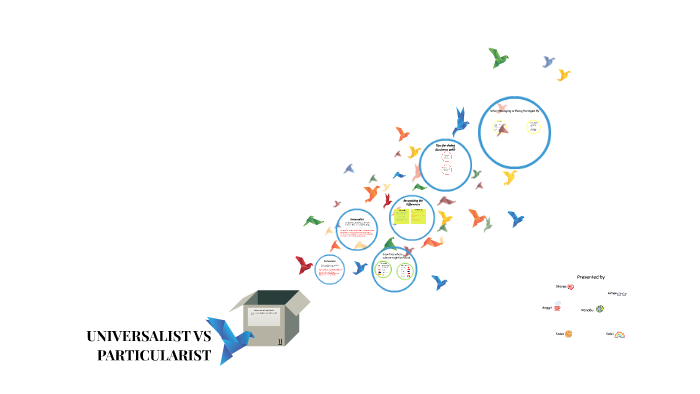 UNIVERSALIST VS PARTICULARIST by on Prezi