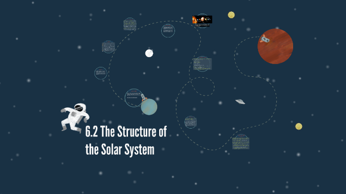 6.2 The structure of the Solar System by Dani Hunt on Prezi