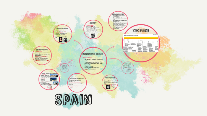 Indigenous Tribes by Jaelyn Dunbar on Prezi
