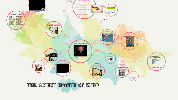 Artist Habits of Mind by Elizabeth Blair on Prezi