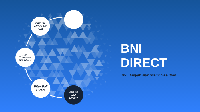 BNI DIRECT by aisyah utami nasution on Prezi