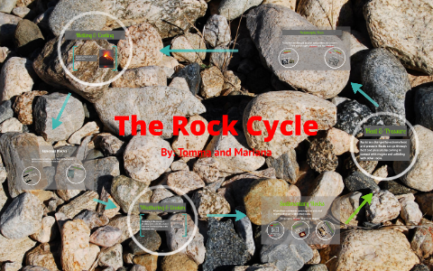 The Rock Cycle by Tomma Chea on Prezi