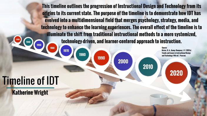 Mini Project Two: Timeline of IDT by Katherine Wright on Prezi