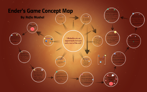 Ender's Game Concept Map by Rafia Mushal on Prezi