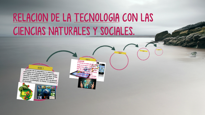 RELACION DE LA TECNOLOGIA CON LAS CIENCIAS NATURALES Y SOCIA by ...