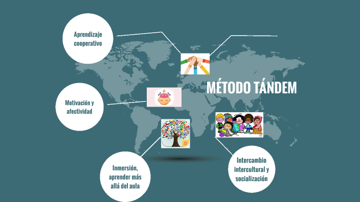 MÉTODO TÁNDEM by laura manzano garcia on Prezi