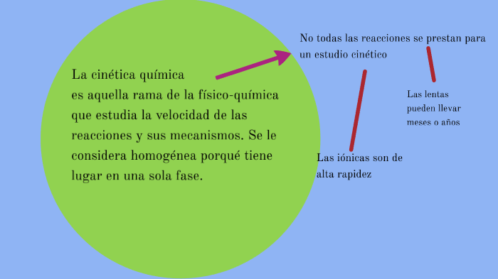 Cinética de reacciones homogéneas. by Mauricio Martinez on Prezi