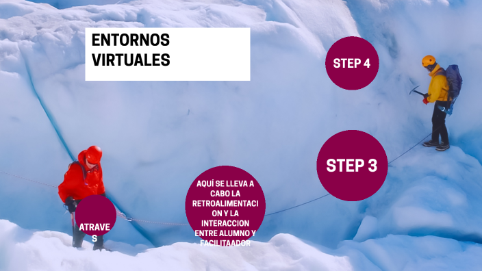 ENTORNOS VIRTUALES by Ruddy Gabriel Tomala Cruz on Prezi