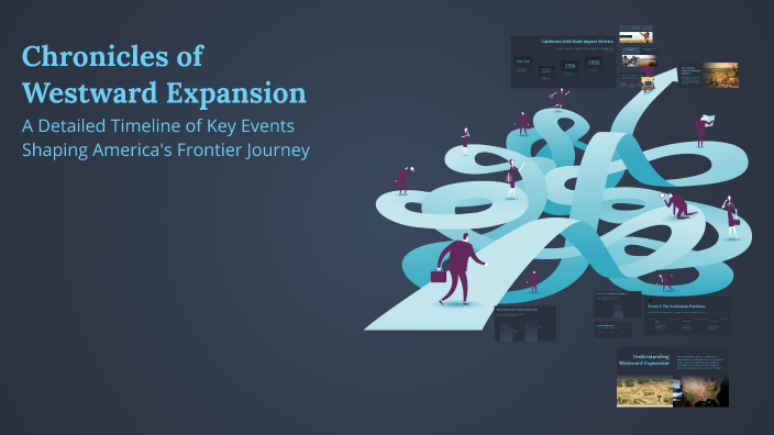 Westward Expansion Timeline by bryce feazell on Prezi