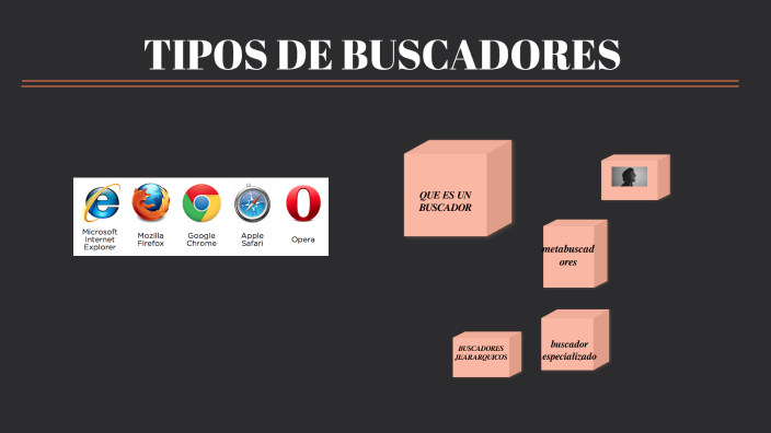 tipos de buscadores. by isaac vaca on Prezi