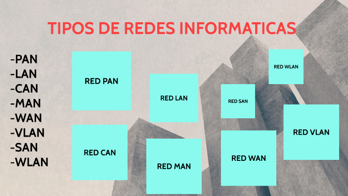 TIPOS DE REDES INFORMATICAS by guillermo azcona on Prezi