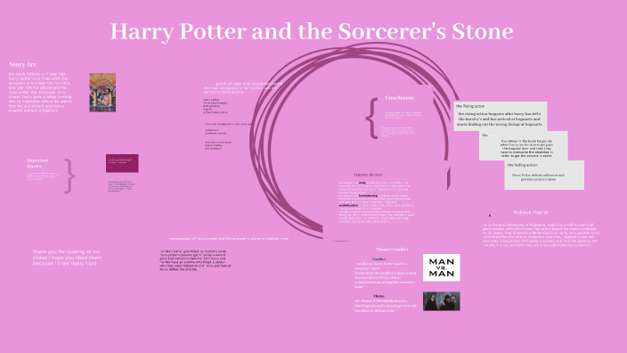 Harry Potter and the Sorcerer's Stone by Tiana Weber on Prezi