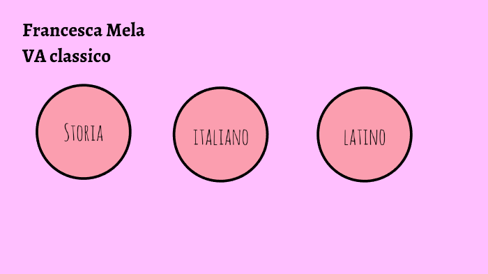 tesina by Francesca Mela on Prezi