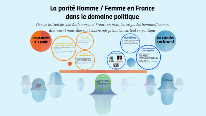 La parité Homme / Femme en France by Julie AUGELET on Prezi