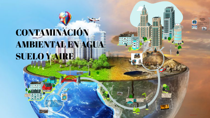 CONTAMINACIÓNAMBIENTAL EN AGUA SUELO Y AIRE by Fernanda Ordoñez on Prezi