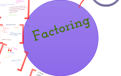 Factoring Graphic Organizer (Flow Chart) by katie cheney on Prezi