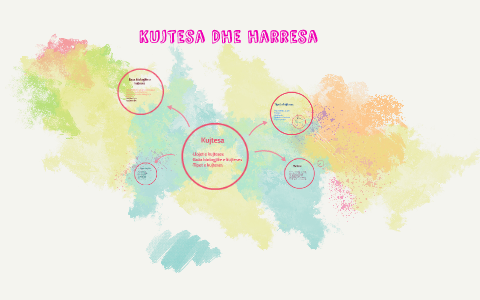 Kujtesa Dhe harresa by agnesa rexhepi on Prezi