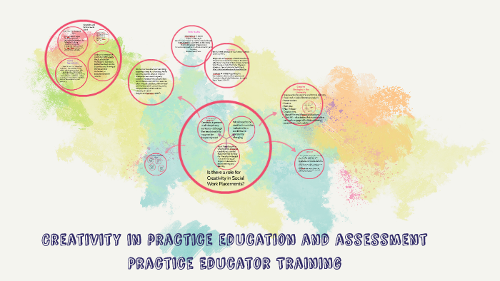 Creativity in Social Work Education by David Collins on Prezi