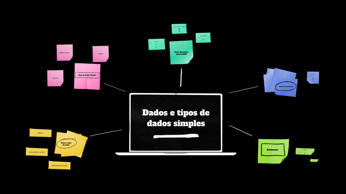 dados e tipos de dados simples by Marta Gomes on Prezi