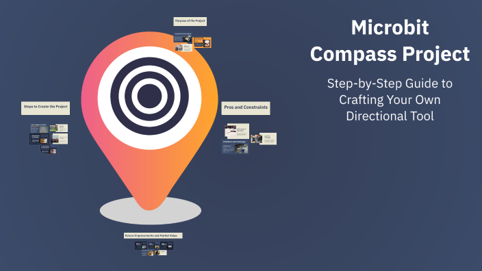 Microbit Compass Project by Jakai Gresham on Prezi