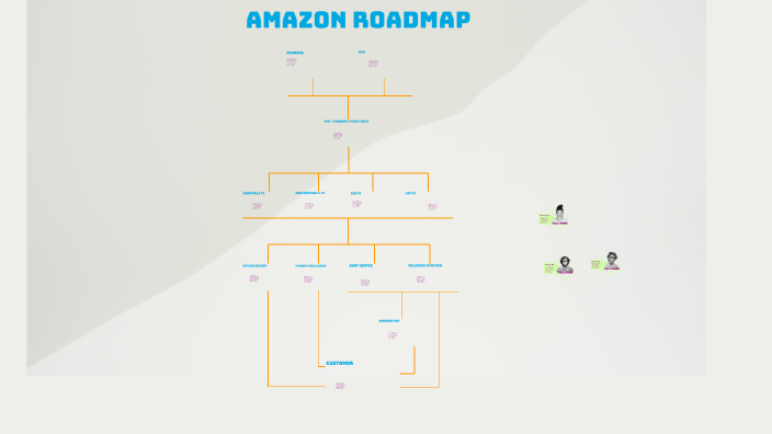 Amazon Road Map by Natalia Alba on Prezi