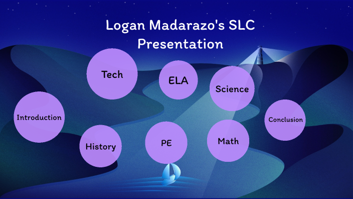 Logan Madarazo's SLC Presentation by Logan Madarazo on Prezi