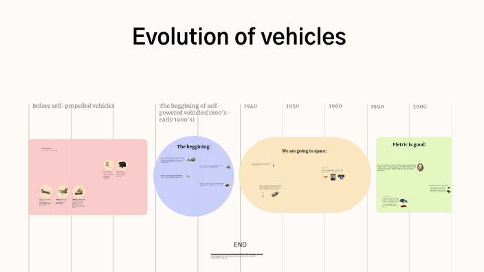 Evolution of vehicles by Pedro Serra on Prezi