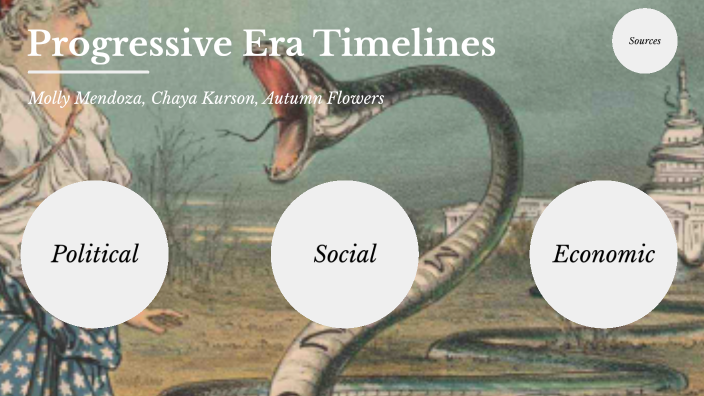 Progressive Era Timeline by Chaya Kurson on Prezi
